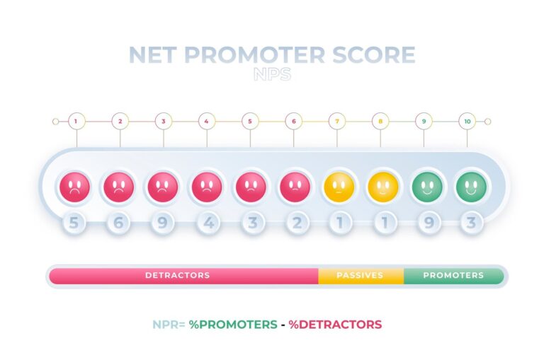 Understanding NPS: What It Is & What’s a Good Score- Zykrr