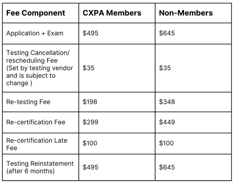 CCXP Exam Guide 2025 | Prepare for CXPA Certification
