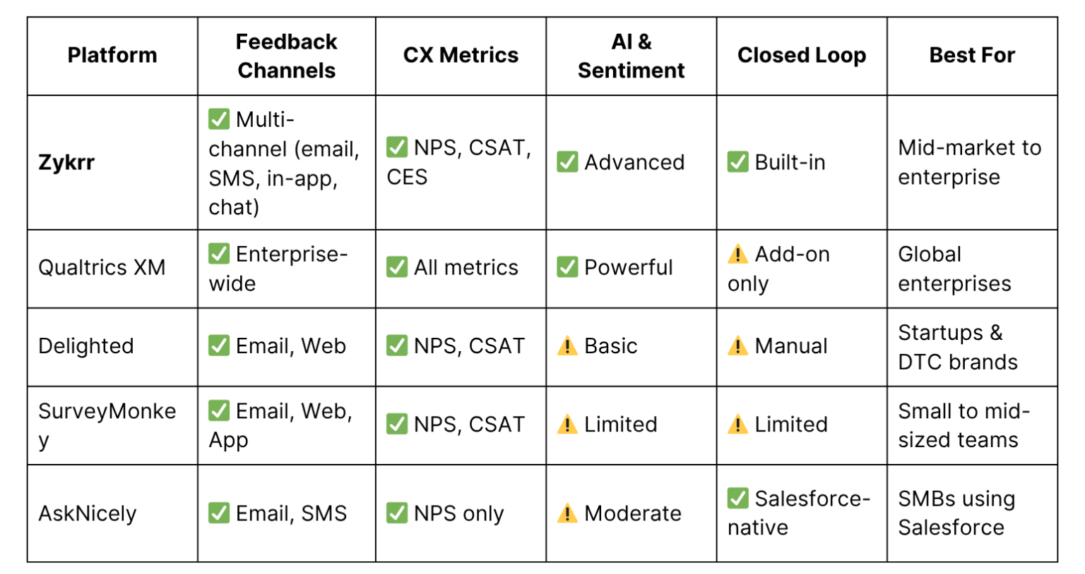 Top Customer Feedback Software in the USA (2025)